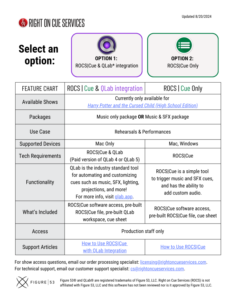 ROCS Software Overview - Right on Cue Services Right on Cue Services
