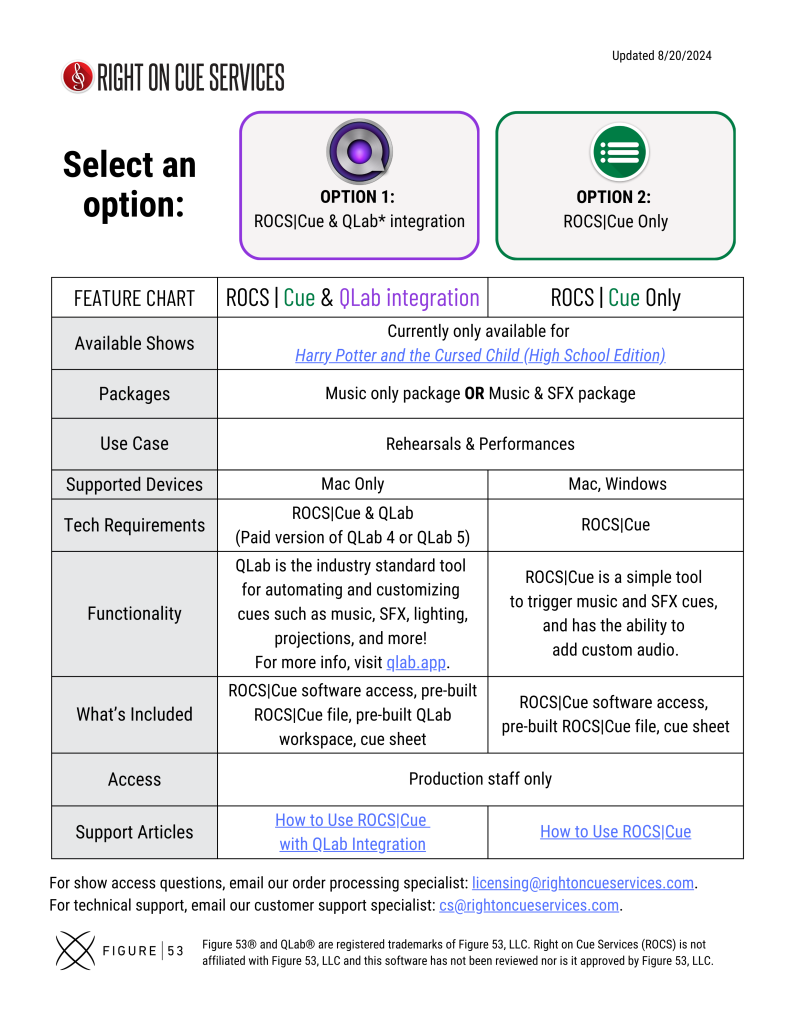 ROCS Software Overview - Right on Cue Services Right on Cue Services