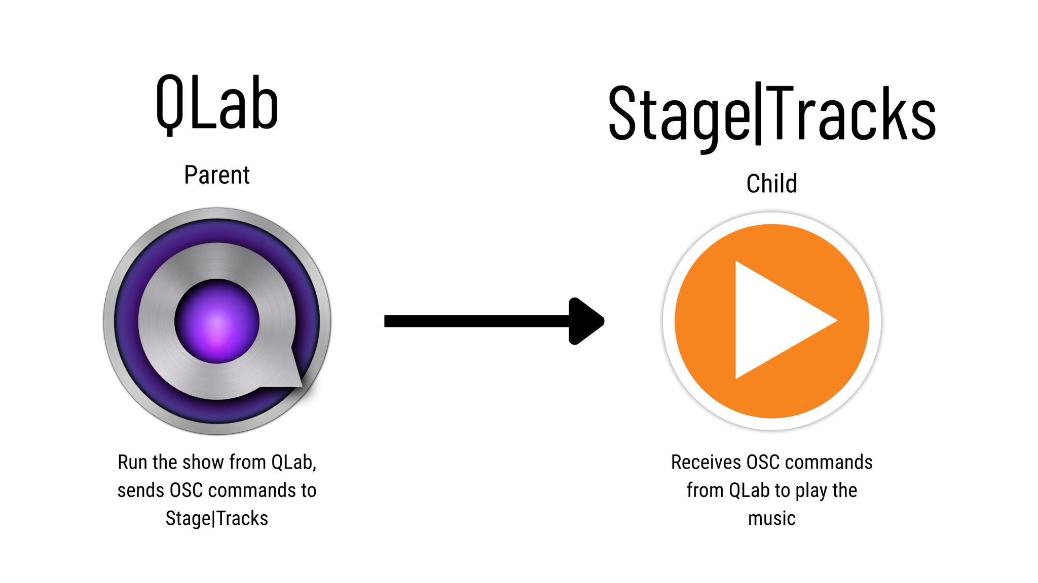 How to Use Stage|Tracks with QLab Integration - Right on Cue Services ...