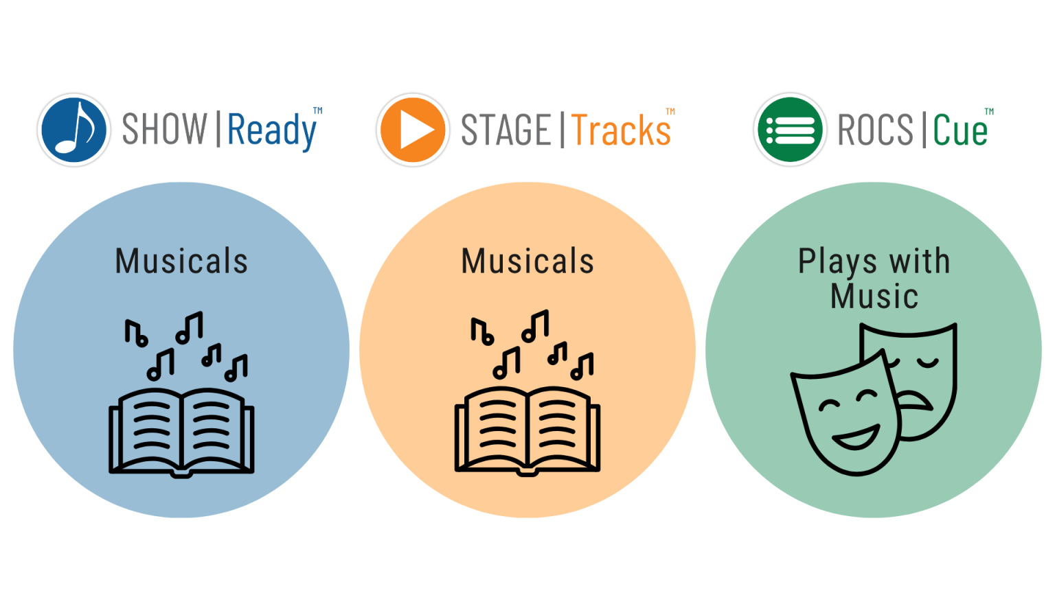 How It Works - Right on Cue Services Right on Cue Services